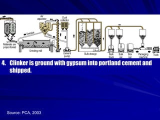 Cement plant Process for production people.ppt