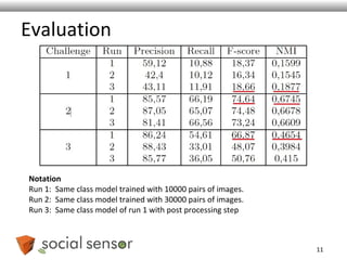CERTH @ MediaEval 2012 Social Event Detection Task | PPT | Social Networking | Internet