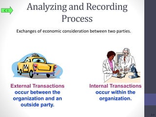 Chapter 3: Principles and Practices of Health Care Accounting | PPTX