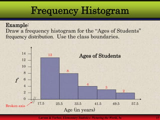 03 Chapter 3 Descriptive Statistics.pptx