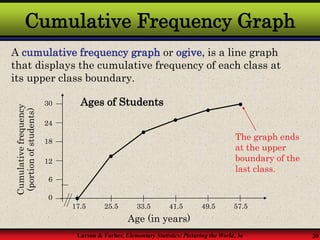 03 Chapter 3 Descriptive Statistics.pptx
