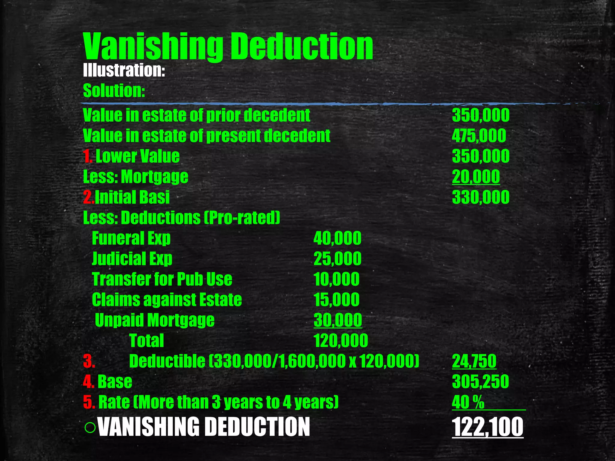03 chapter 4 deductions from gross estate part 02 | PPT
