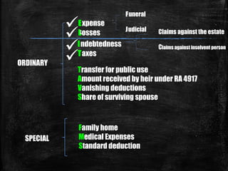 03 chapter 4 deductions from gross estate part 02 | PPT