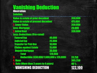 03 chapter 4 deductions from gross estate part 02 | PPT