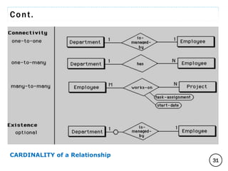 03 CHAPTER TWO - CONCEPTUAL DATABASE DESIGN.pdf