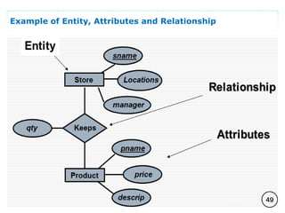03 CHAPTER TWO - CONCEPTUAL DATABASE DESIGN.pdf