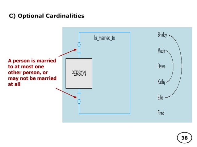 03 CHAPTER TWO - CONCEPTUAL DATABASE DESIGN.pptx