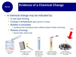 Chemical Reactions | PPT