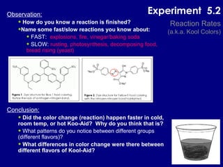 Chemical Reactions | PPT
