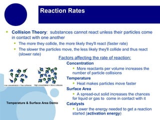 Chemical Reactions | PPT