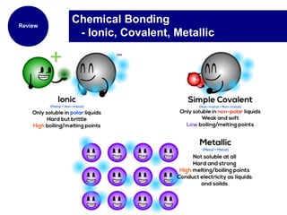 Chemical Reactions | PPT