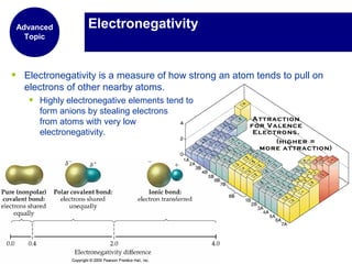 Chemical Reactions | PPT