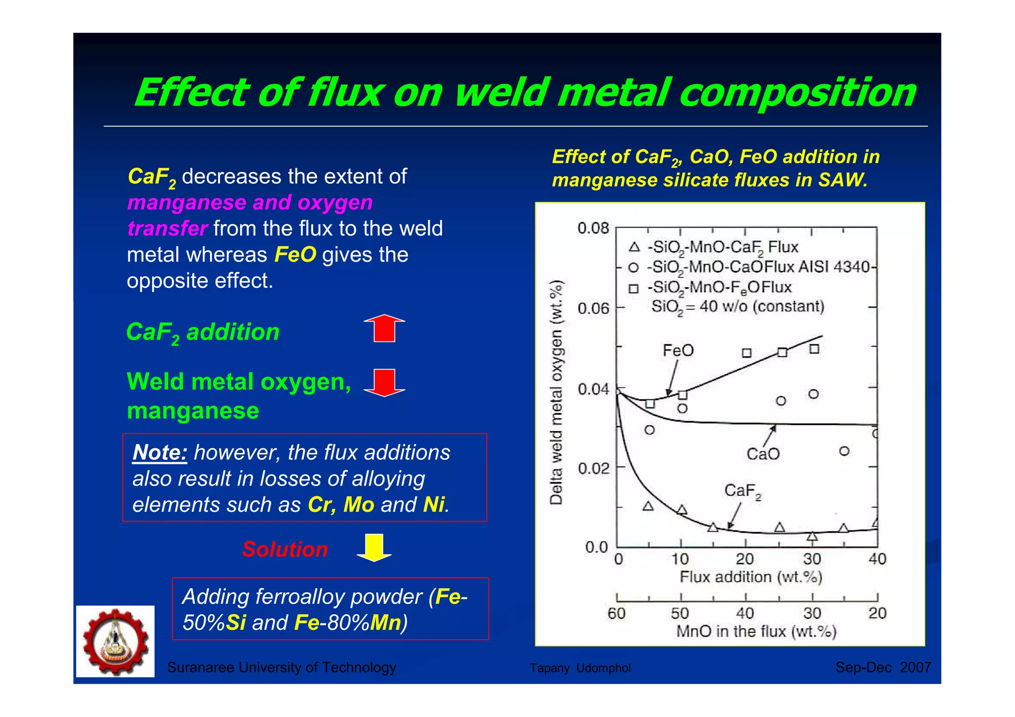 03_Chemical reactions and metal flow in welding.pdf