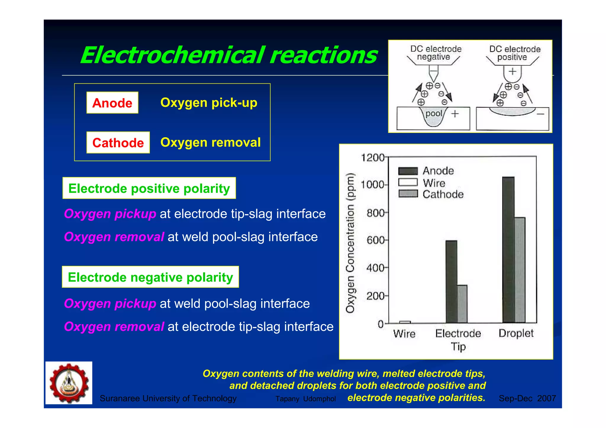 03_Chemical reactions and metal flow in welding.pdf