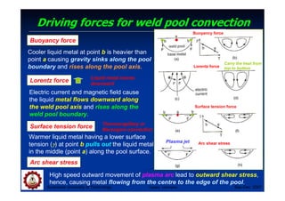 03_Chemical reactions and metal flow in welding.pdf