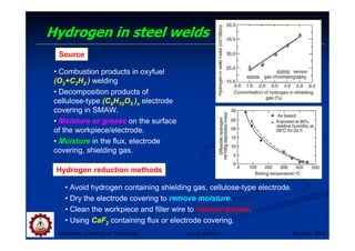 03_Chemical reactions and metal flow in welding.pdf
