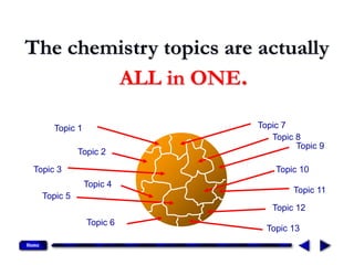 03 Chemistry is Unique.ppt