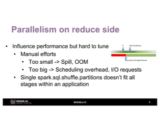 Spark SQL Adaptive Execution Unleashes The Power of Cluster in Large Scale with Chenzhao Guo and ...