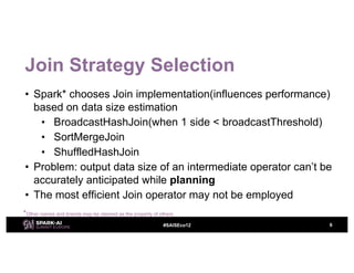 Spark SQL Adaptive Execution Unleashes The Power of Cluster in Large ...