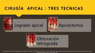 Cirugía Apical paso a paso, procedimiento dental | PPTX