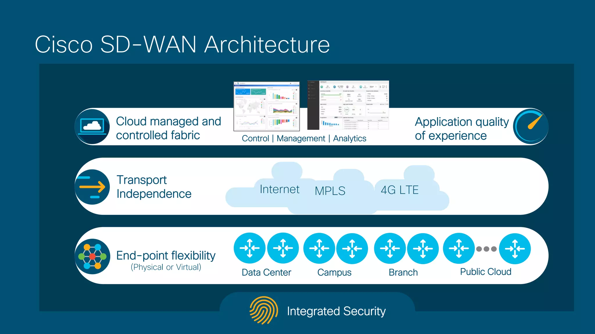 Cisco Connect 2018 Thailand - Cisco SD-WAN next generation wan to power ...