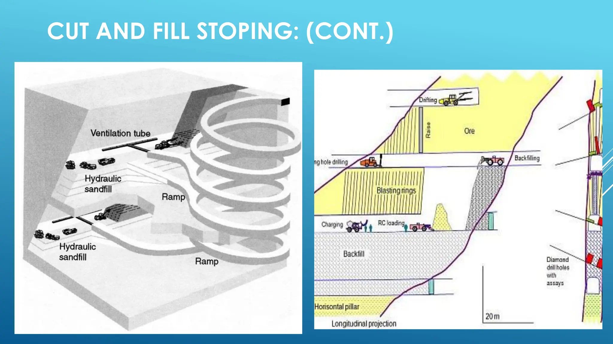 Classification of Mining systems mne.pdf