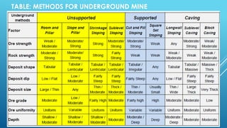 Classification of Mining systems mne.pdf