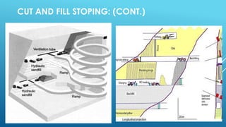 Classification of Mining systems mne.pdf