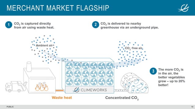 Climeworks - Capturing CO2 from air | PDF | Chemistry | Science