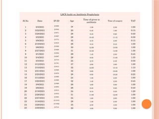 Clinical Audit for NABH doctor uuse only | PPT