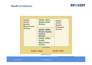 03 club qualimetrie_presentation_s_qua_re | PDF