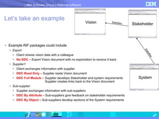 DOORS RIF Capability | PPT
