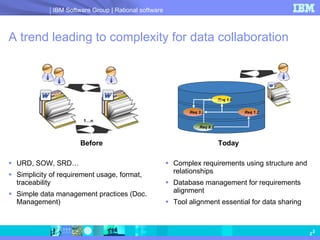 DOORS RIF Capability | PPT