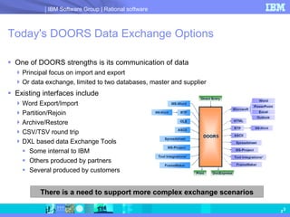 DOORS RIF Capability | PPT