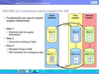 DOORS RIF Capability | PPT