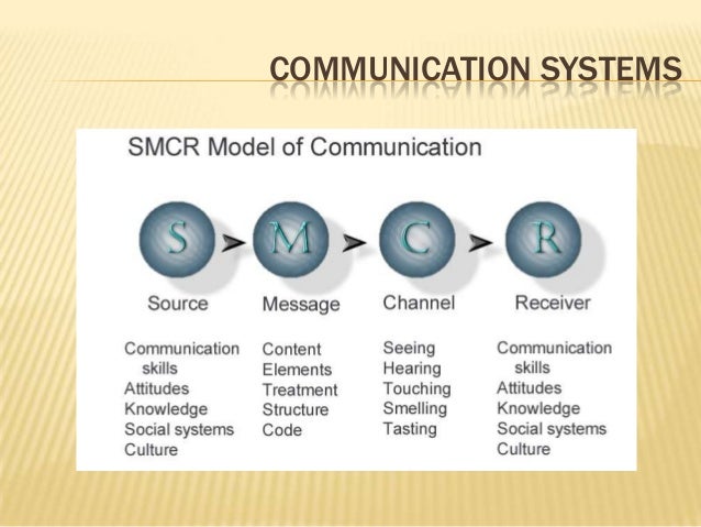Communication Systems