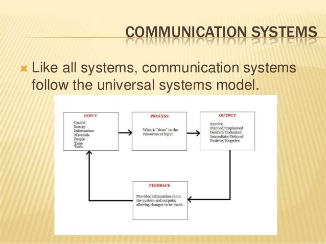 Communication Systems
