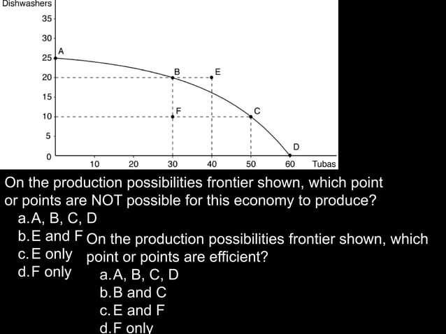 03 comp advantage graphs and applications | PPT