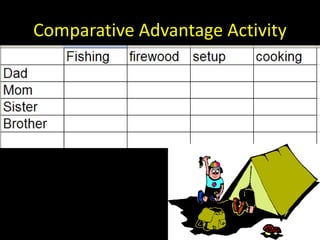 03 comp advantage graphs and applications | PPT