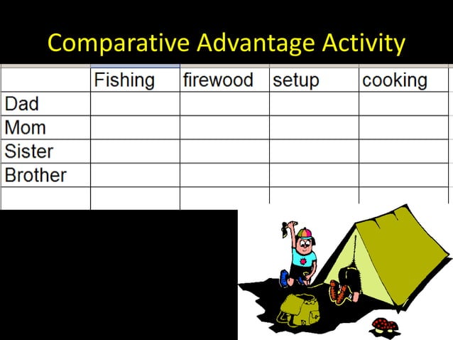 03 comp advantage graphs and applications | PPT