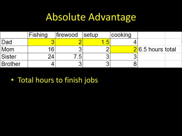 03 comp advantage graphs and applications | PPT