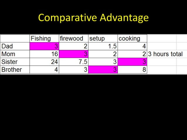 03 comp advantage graphs and applications | PPT
