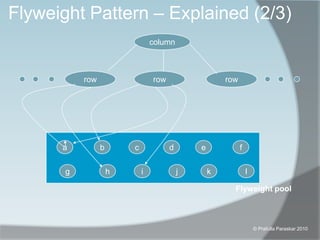 Design Patterns - 03 Composite and Flyweight Pattern | PPT