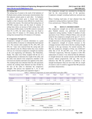 compressive strength of concrete containing milled glass as partial ...