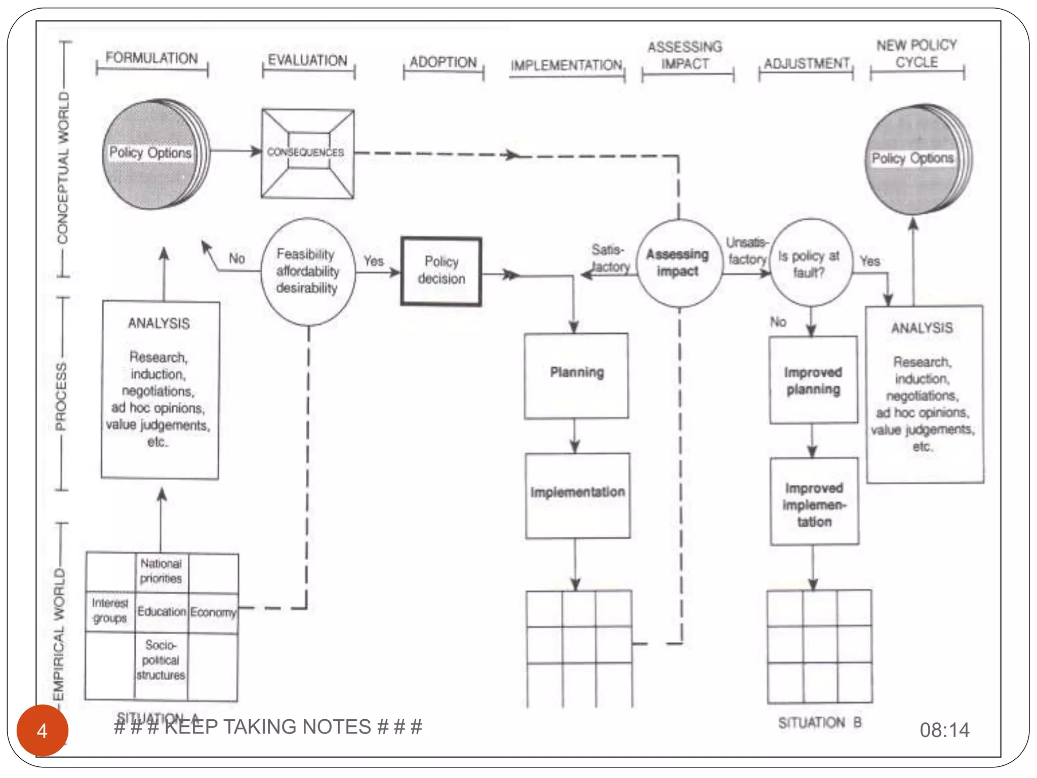 03 conceptual framework for policy making | PPTX