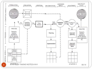 03 conceptual framework for policy making | PPTX