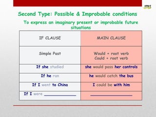 Condional sentences | PPT