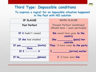 Condional sentences | PPT