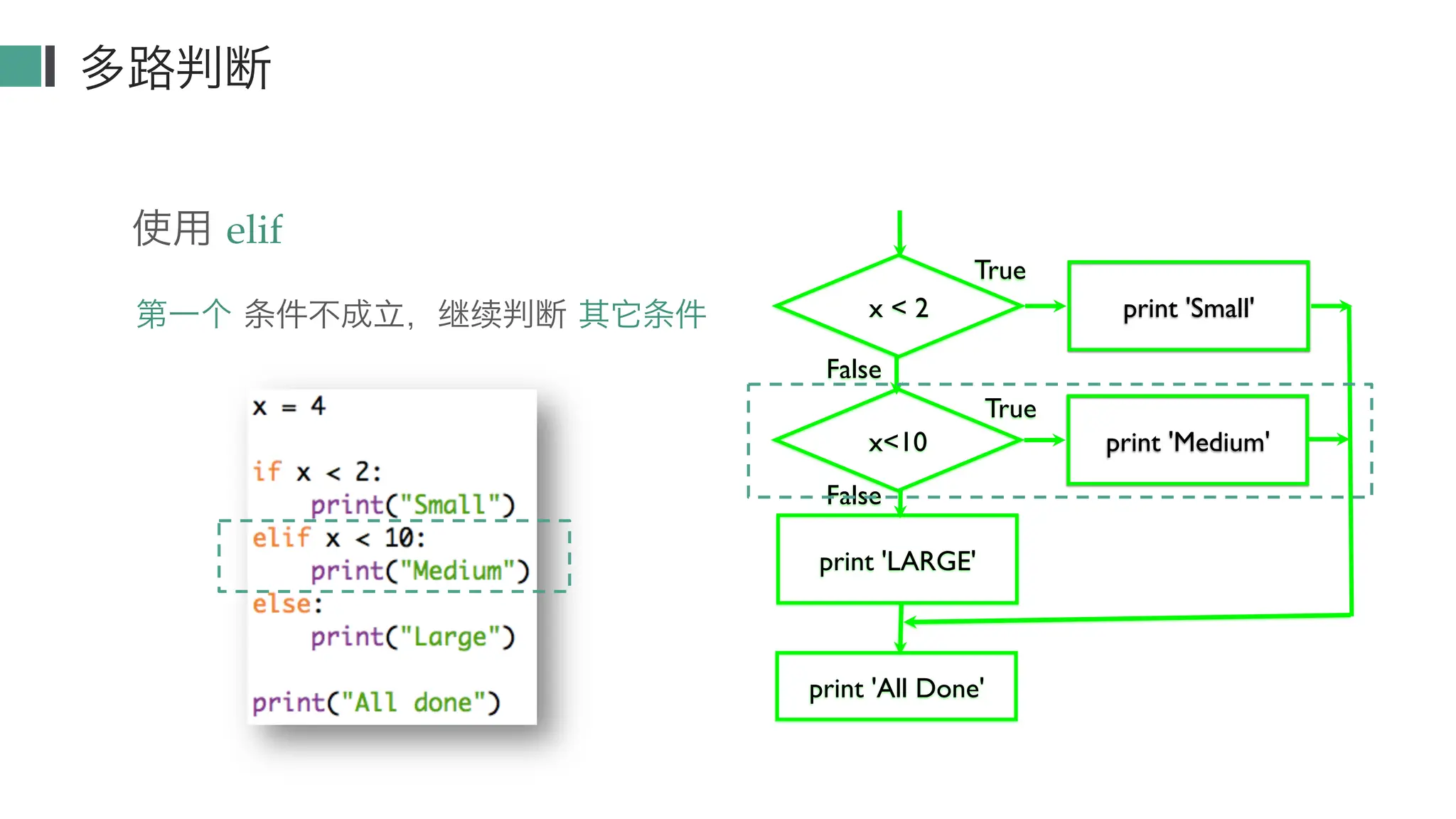 Python Condition part 1 how to use condition in python | PPT