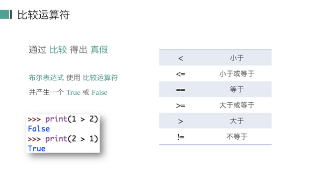 Python Condition part 1 how to use condition in python | PPT